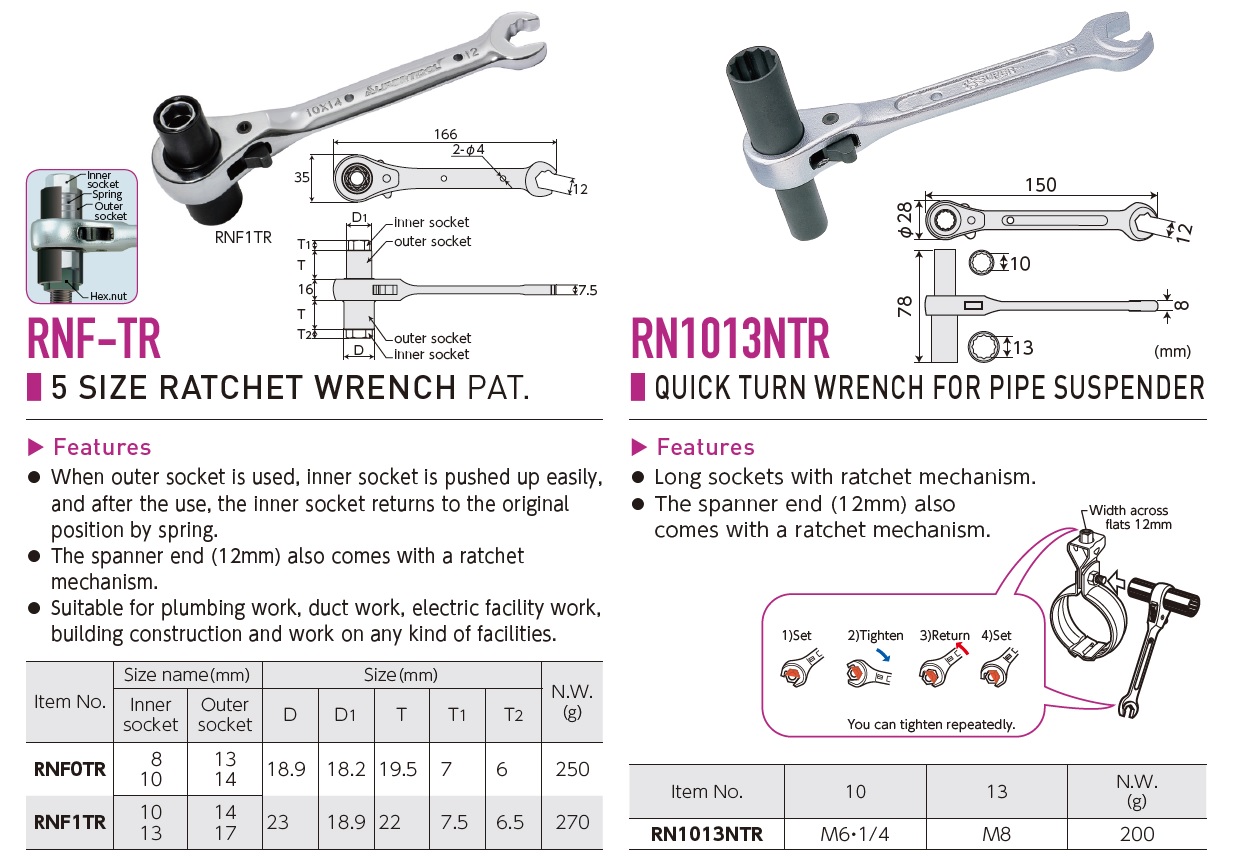 Ichiban Precision Sdn Bhd - Supertool - Supertool 5 Size Ratchet Wrench PAT, Quick Turn Wrench ...